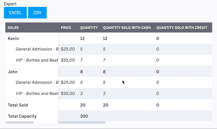 How to edit and export a Device Sales Summary report | Eventbrite Help ...